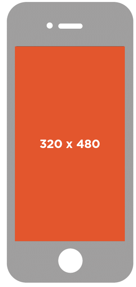 Most Popular Mobile Display Ad Sizes