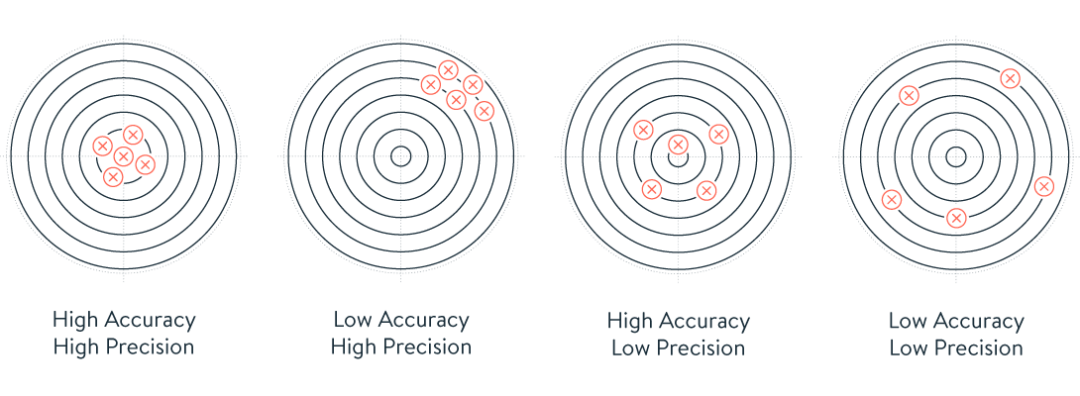 The Definitive Guide to Location Data by Infillion
