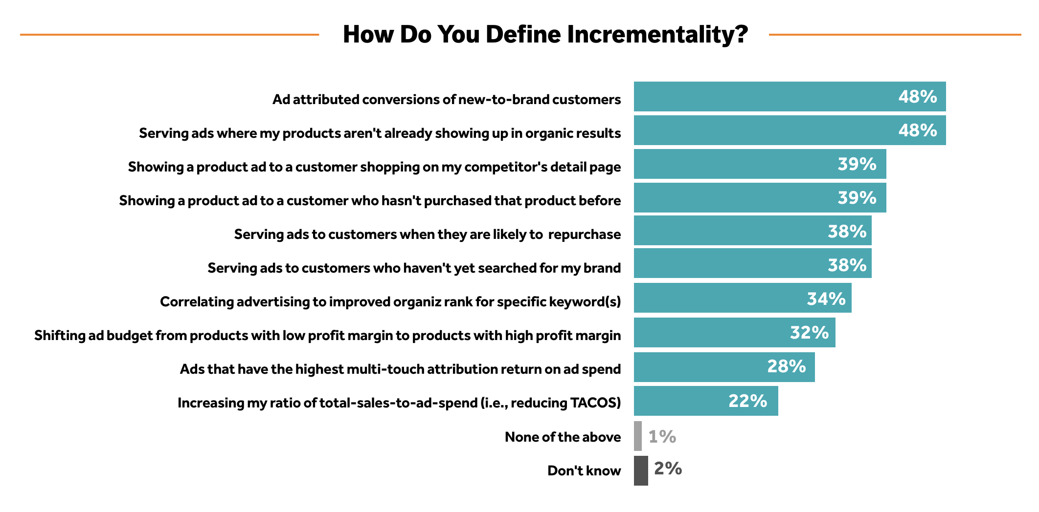 The Incrementality Imperative: Why Retail Media’s Future Depends on ...